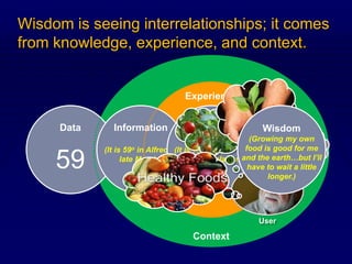 The Understanding Spectrum: Turning Data into Wisdom | PPTX