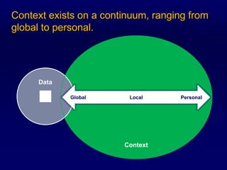 Global Local Continuum