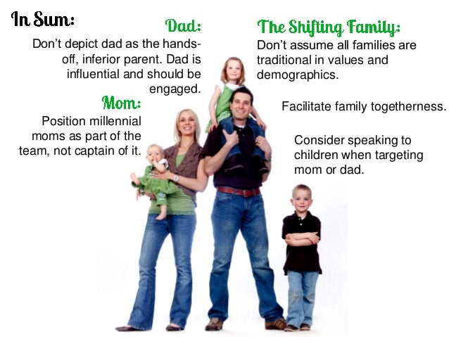 Millennial Moms: The Modern Family