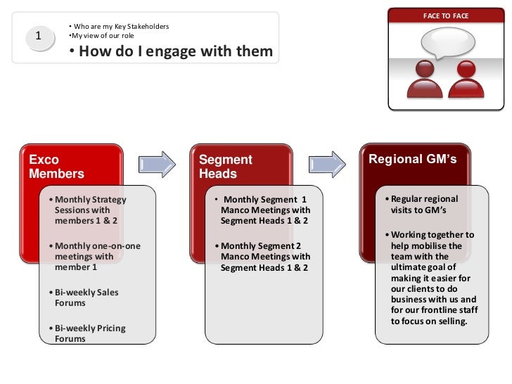 Team Feedback Template