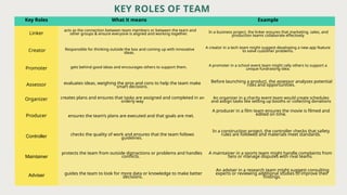 A specialized and modified presentation on Group vs team | PPT