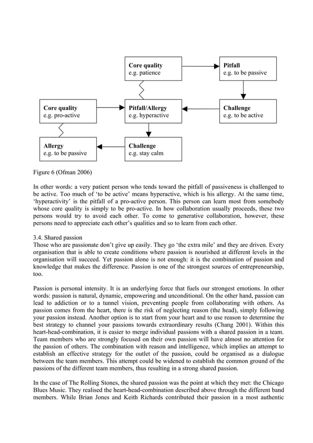 Teamflow Magic Of Collaboration | DOC