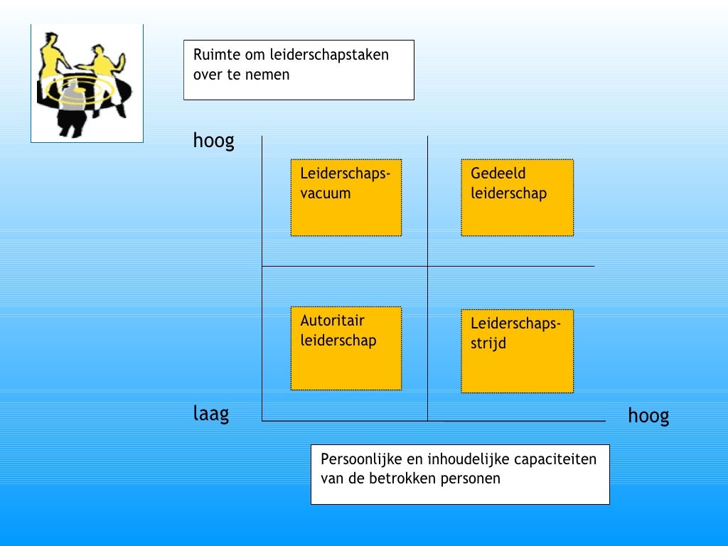 Teamflow - de kunst van generatief samenwerken