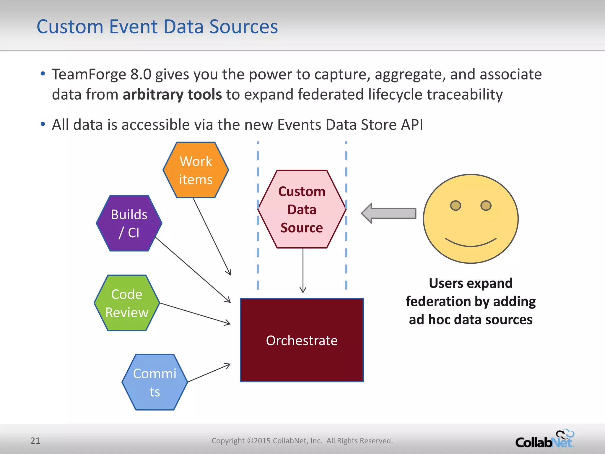 Introducing CollabNet TeamForge® 8.0 | PDF | Web Development | Internet