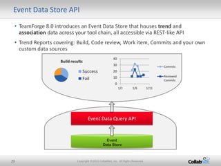 Introducing CollabNet TeamForge® 8.0 | PDF | Web Development | Internet