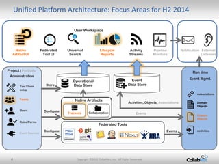 Introducing CollabNet TeamForge® 8.0 | PDF | Web Development | Internet