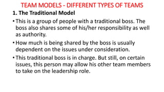 TEAM FORMATION AND TEAM CONTRACTS.ppt