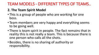 TEAM FORMATION AND TEAM CONTRACTS.ppt