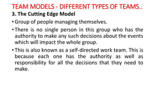 TEAM FORMATION AND TEAM CONTRACTS.ppt