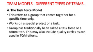 TEAM FORMATION AND TEAM CONTRACTS.ppt
