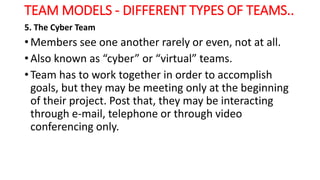 TEAM FORMATION AND TEAM CONTRACTS.ppt