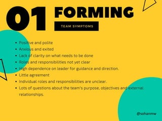 Team Formation & Building | PPT