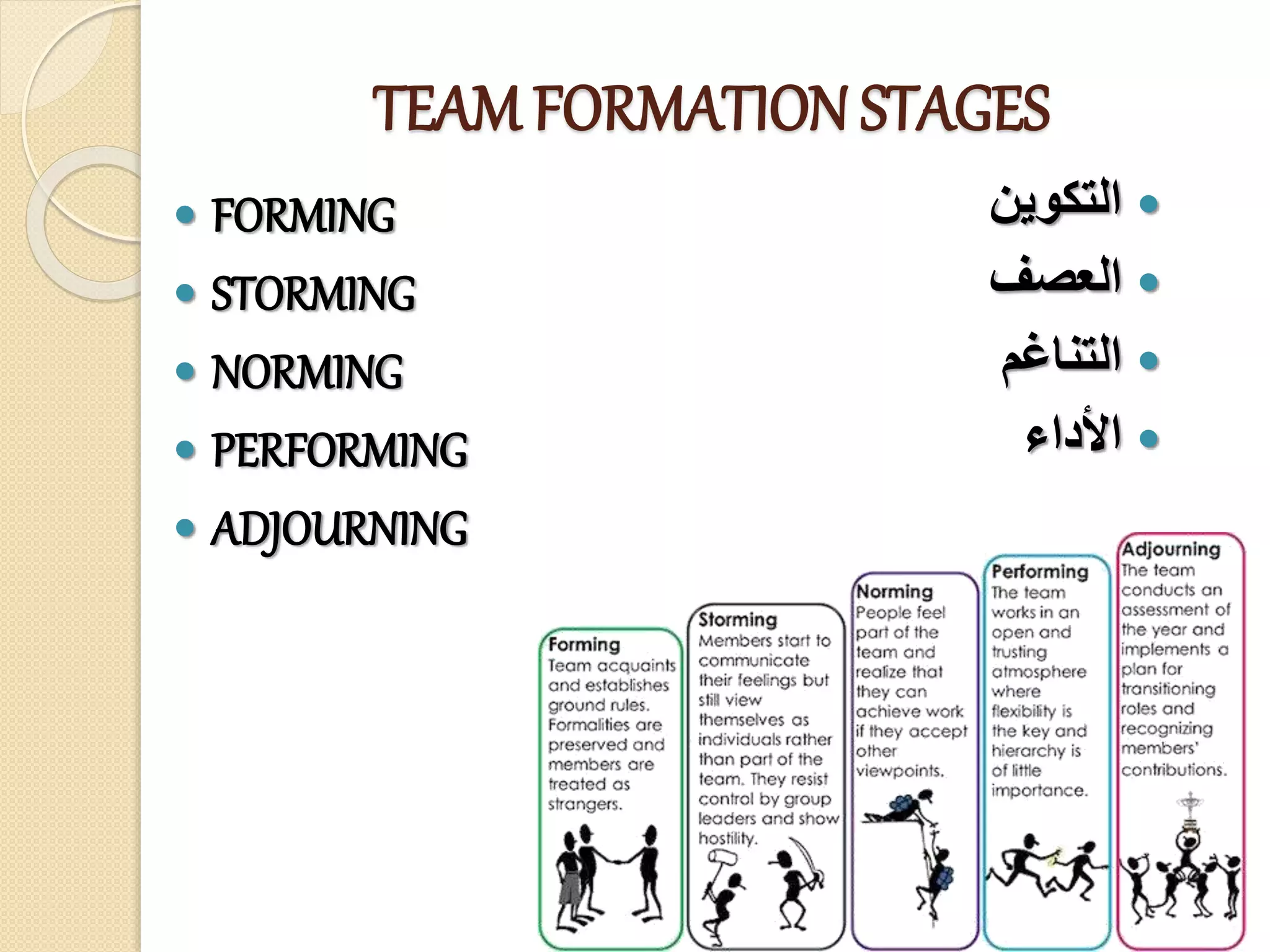 Team formation stages | PPTX