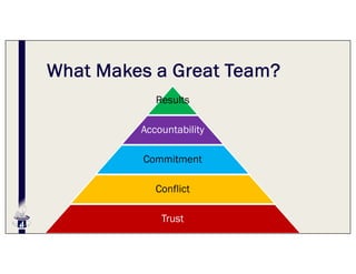 Introduction Presentation to Team Foundations | PPT