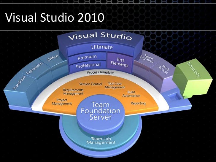 Team Foundation Server 2010 Version Control 