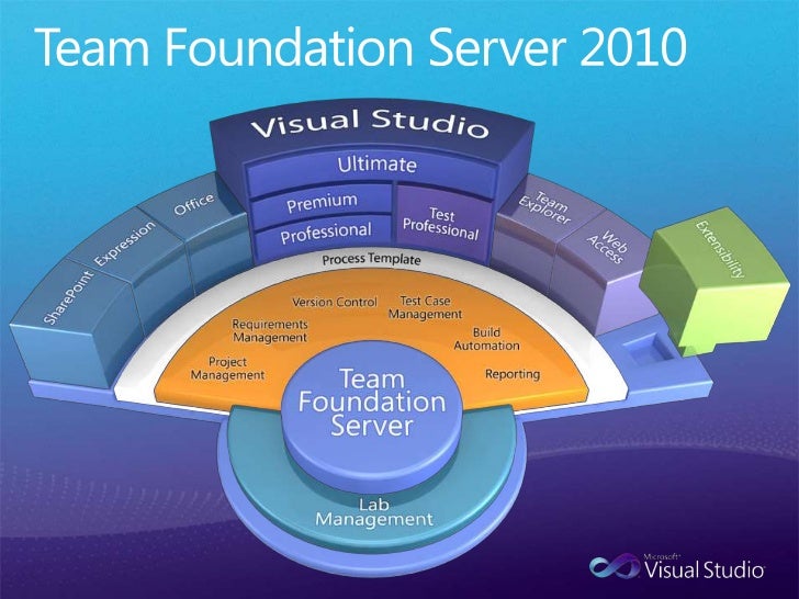 Team Foundation Server 2010 Team Foundation Server 2010