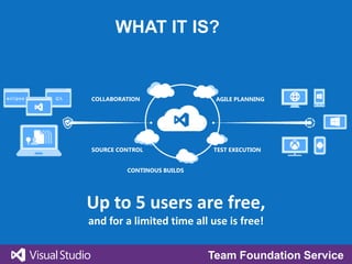 Team Foundation Service | PPT