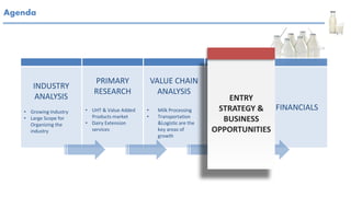 Milk Business strategy | PPTX