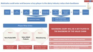 Milk Business strategy | PPTX