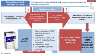 Milk Business strategy | PPTX
