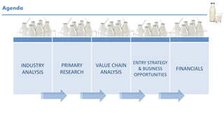 Milk Business strategy | PPTX
