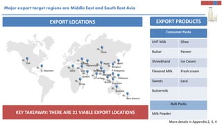 Milk Business strategy | PPTX