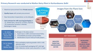 Milk Business strategy | PPTX