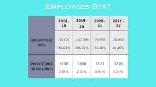 Decoding Career Paths: Private vs. Government Jobs | PDF