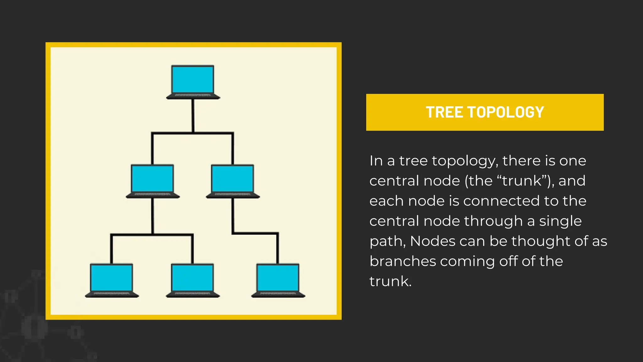 COmputer Network Topology By Team Gemini | PPTX
