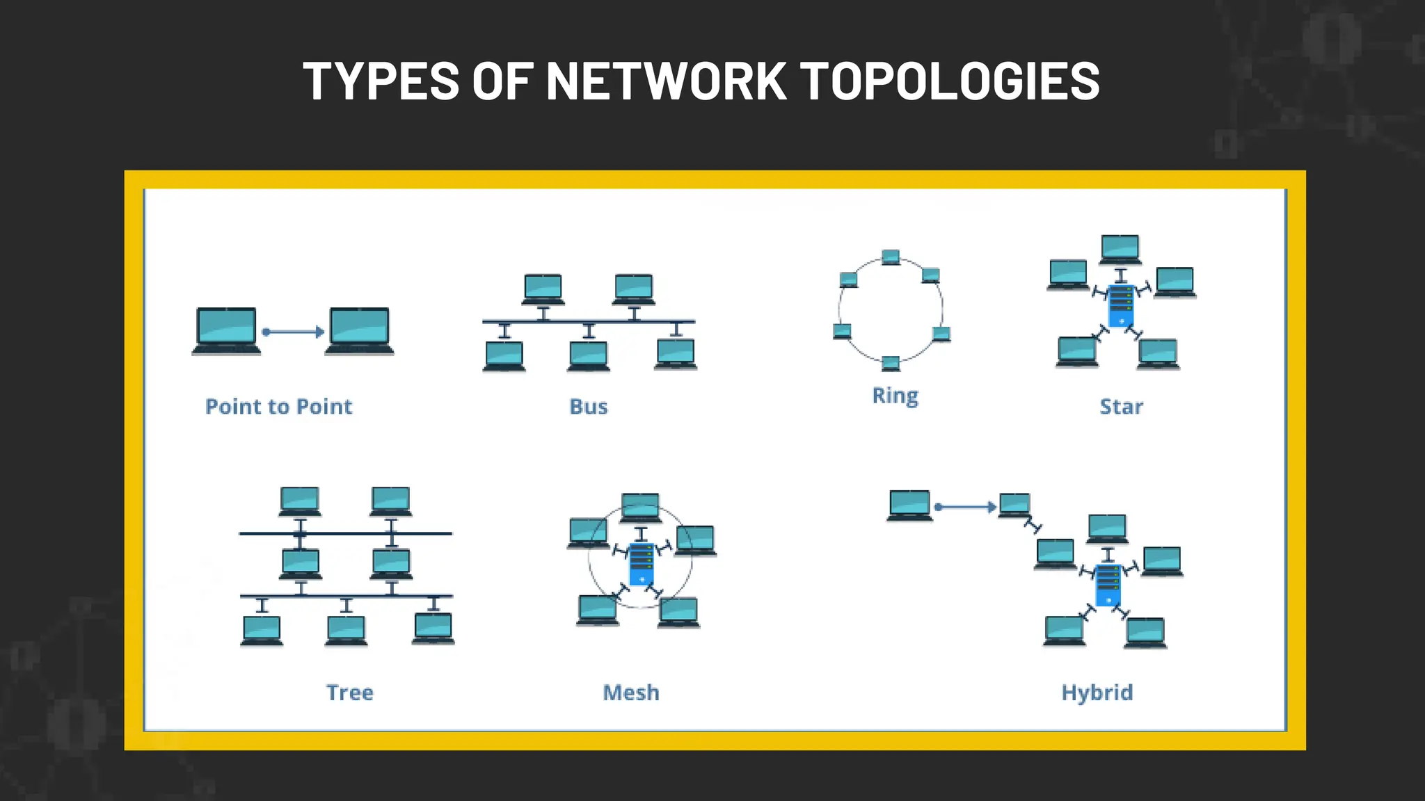COmputer Network Topology By Team Gemini | PPTX