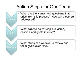 Team Goal Setting Workshop | PPT