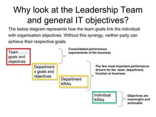 Team Goal Setting Workshop | PPT