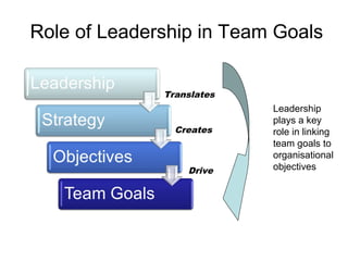 Team Goal Setting Workshop | PPT
