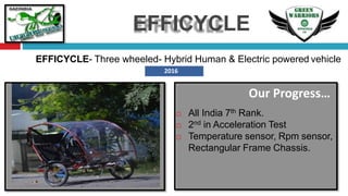 Team Green Warriors ZHCET AMU | PPTX