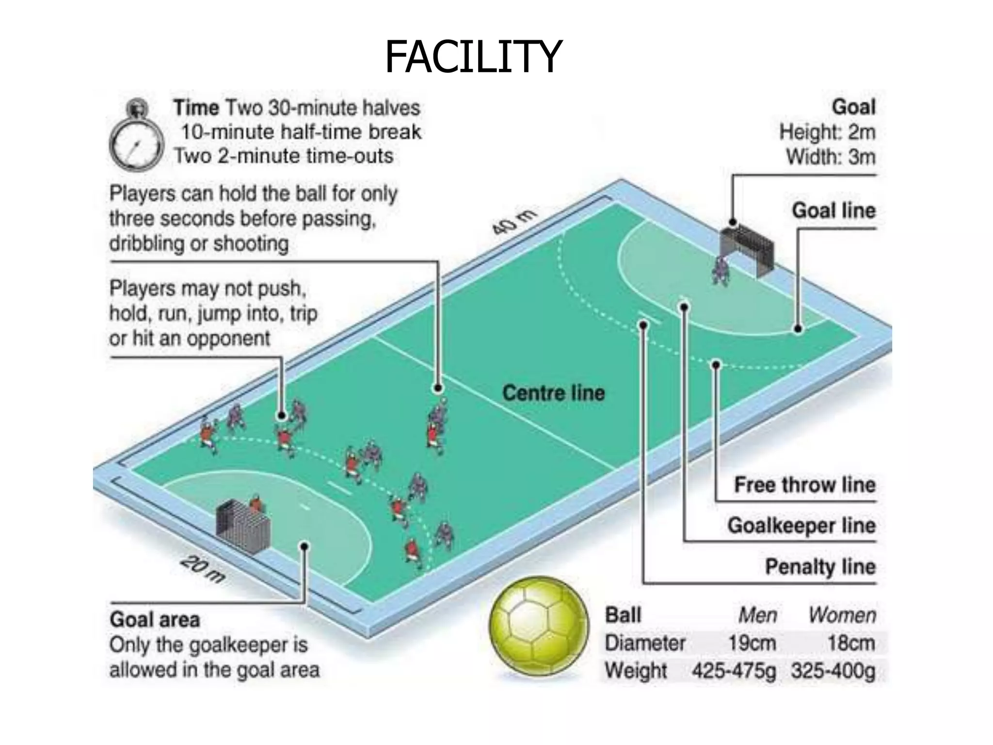 Team handball powerpoint | PPTX