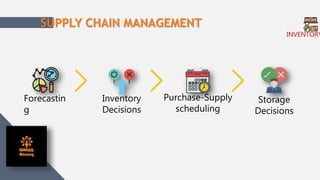 Aarong Supply Chain Management | PPTX