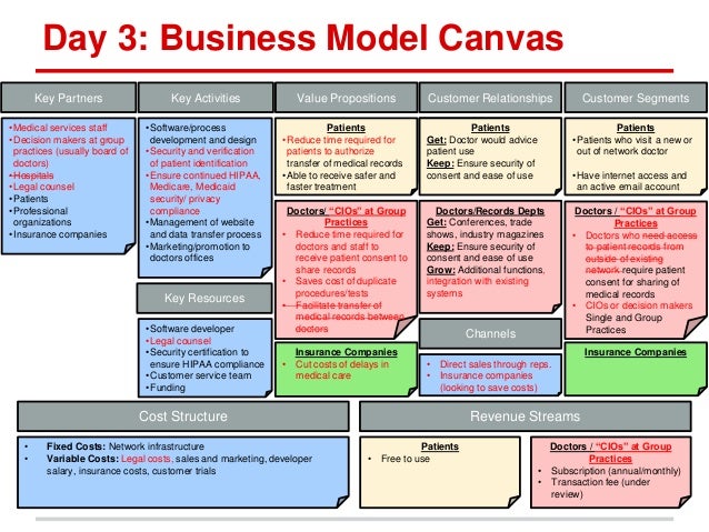 Thrift Store Business Model Canvas 2025
