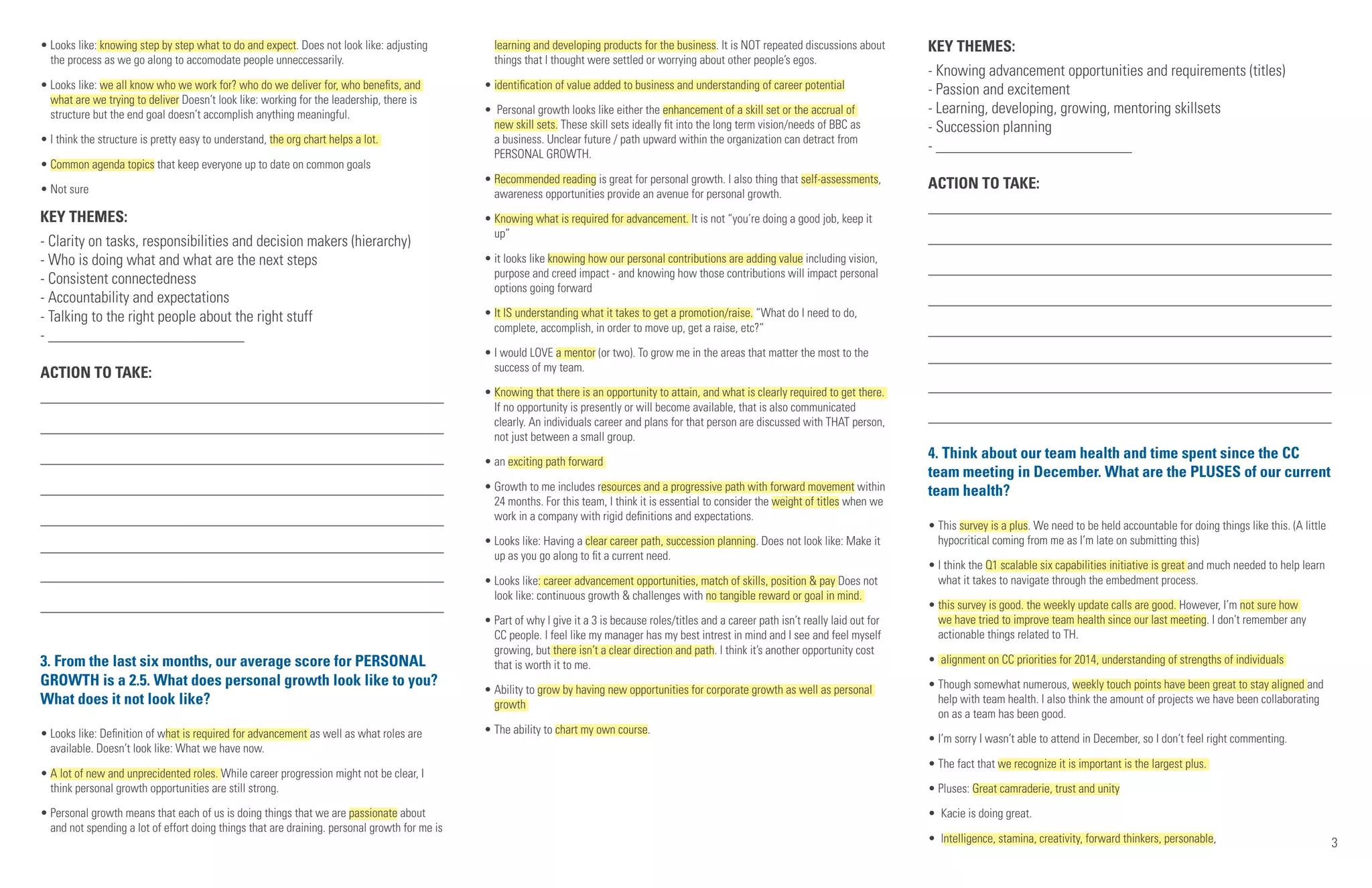 Team Health Dashboard Sample | PDF