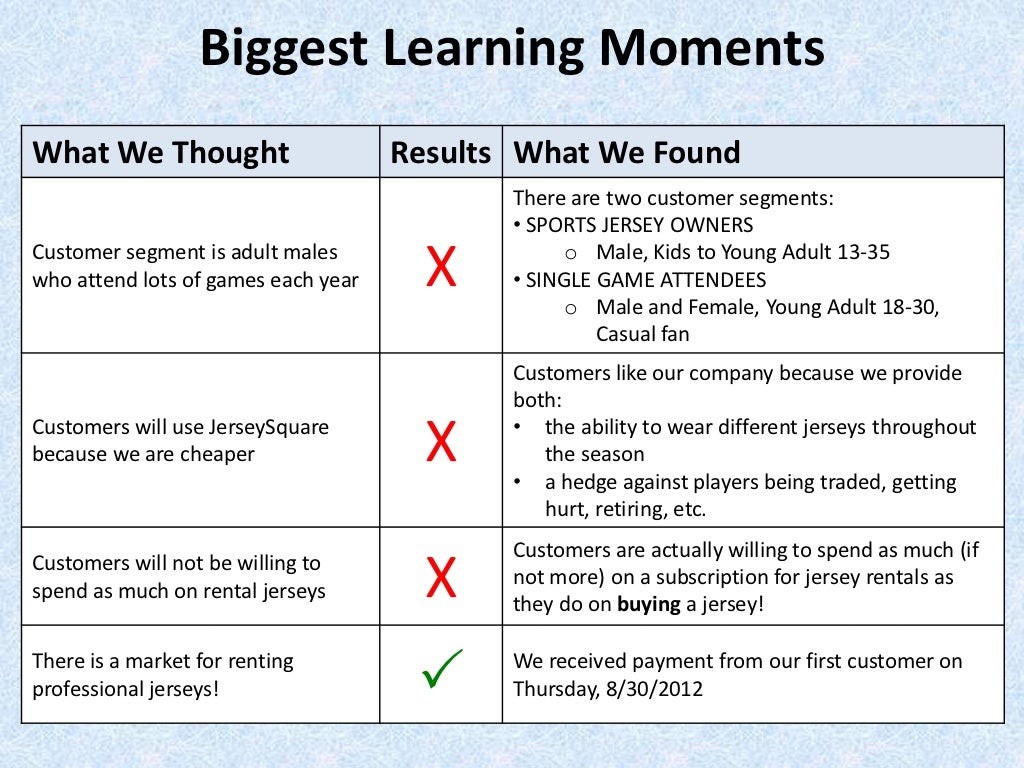 Biggest Learning Moments What We
