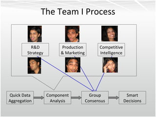 Team I - Markstrat Final Presentation at UC Davis | PPT