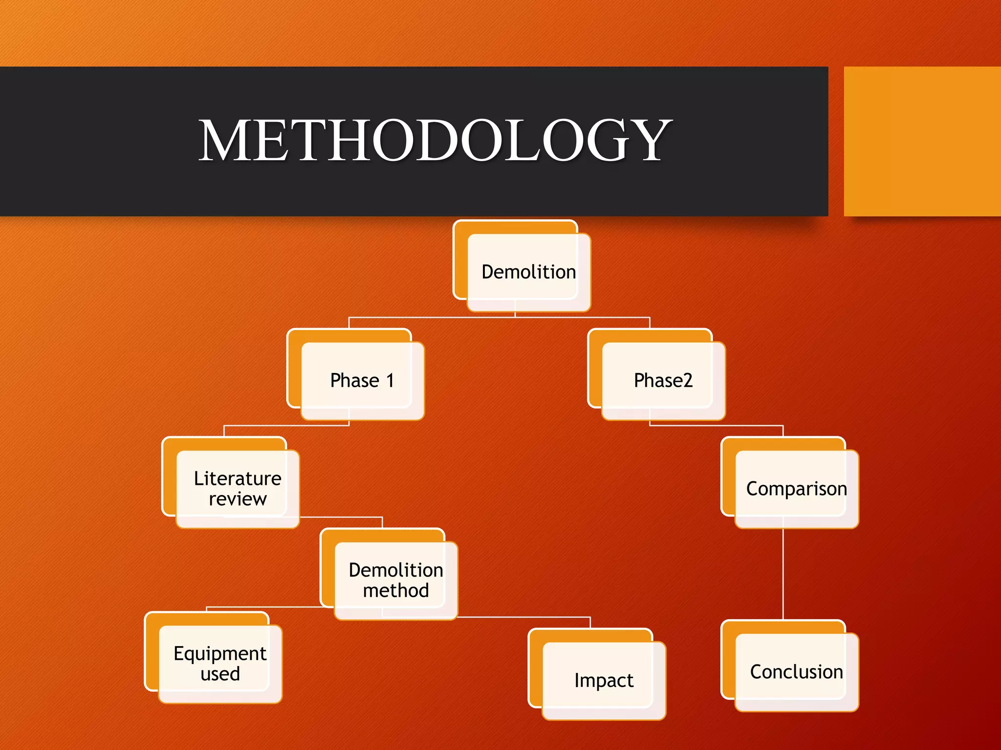 demolition techniques | PPTX
