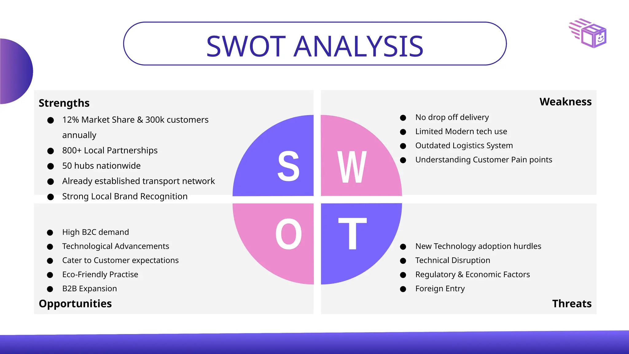 AmarParcel Delivery Business Proposal_Checkmate2.0 | PPTX