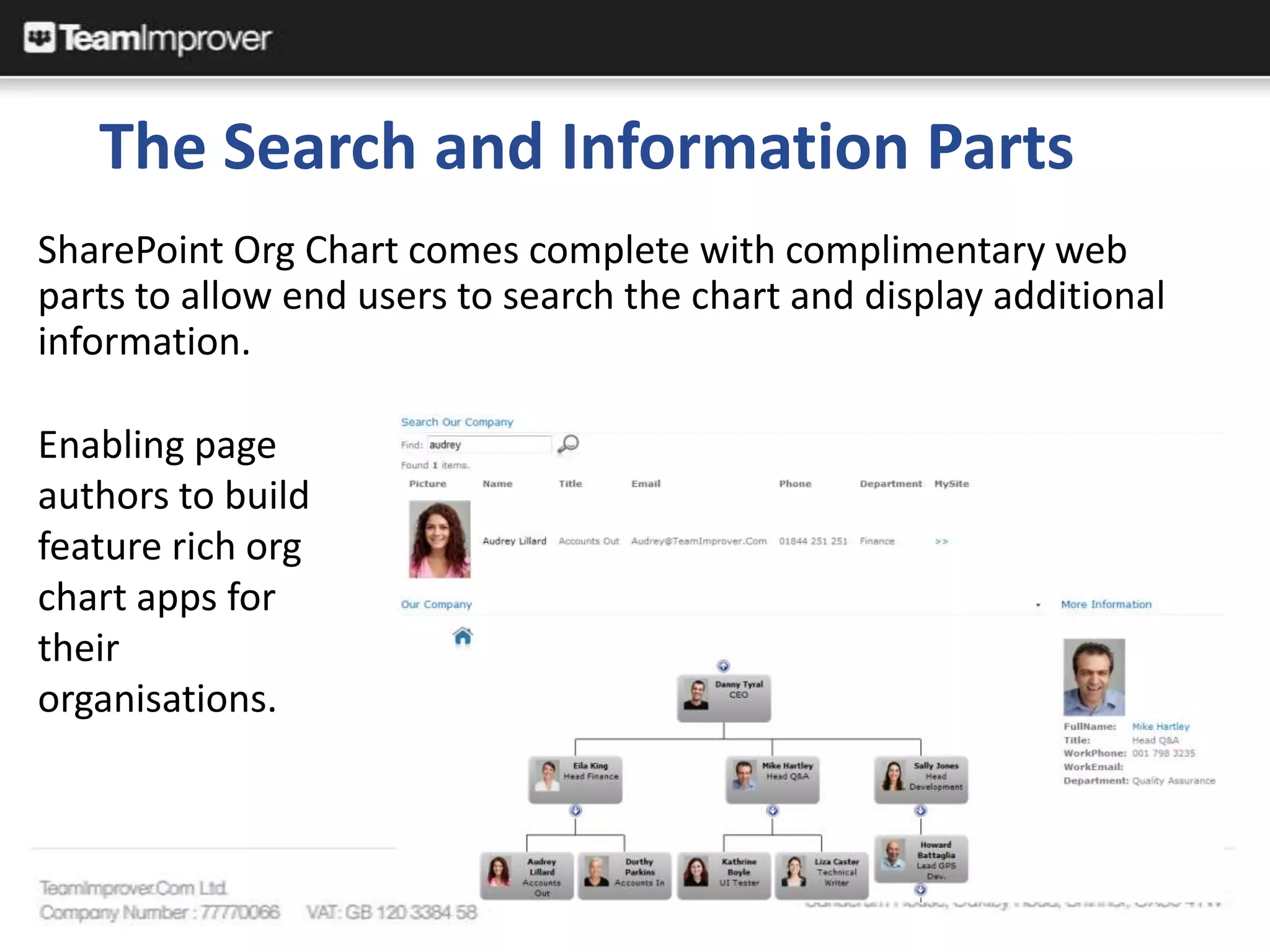 TeamImprover - Organisation Chart Web Part for SharePoint 2013 | PPT