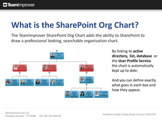 TeamImprover - Organisation Chart Web Part for SharePoint 2013 | PPT