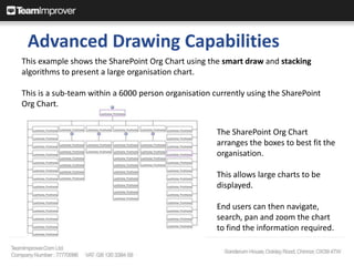 TeamImprover - Organisation Chart Web Part for SharePoint 2013 | PPT
