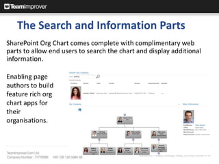 TeamImprover - Organisation Chart Web Part for SharePoint 2013 | PPT
