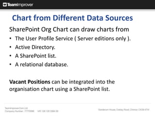 TeamImprover - Organisation Chart Web Part for SharePoint 2013 | PPT