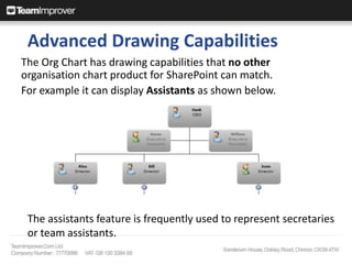 TeamImprover - Organisation Chart Web Part for SharePoint 2013 | PPT