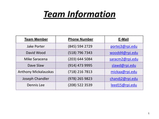 Team information | PPTX