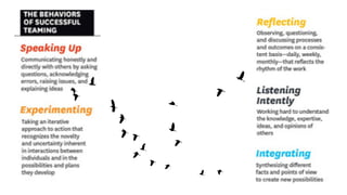 Teamwork on the fly presentation. Teaming | PPT